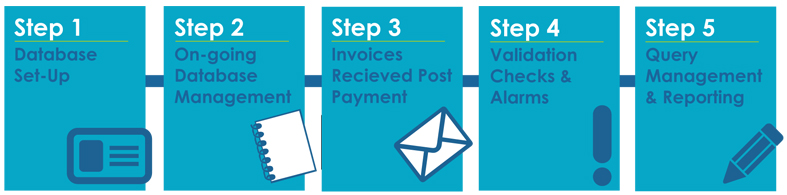 What is the UK's average water bill